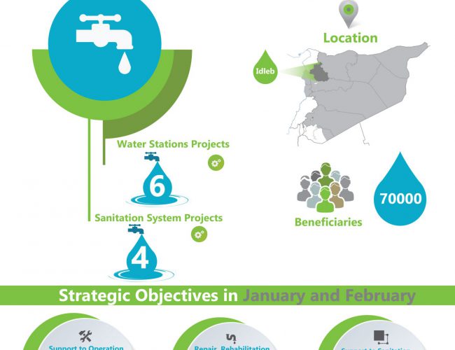 Multimedia Library - Ihsan for Relief and Development